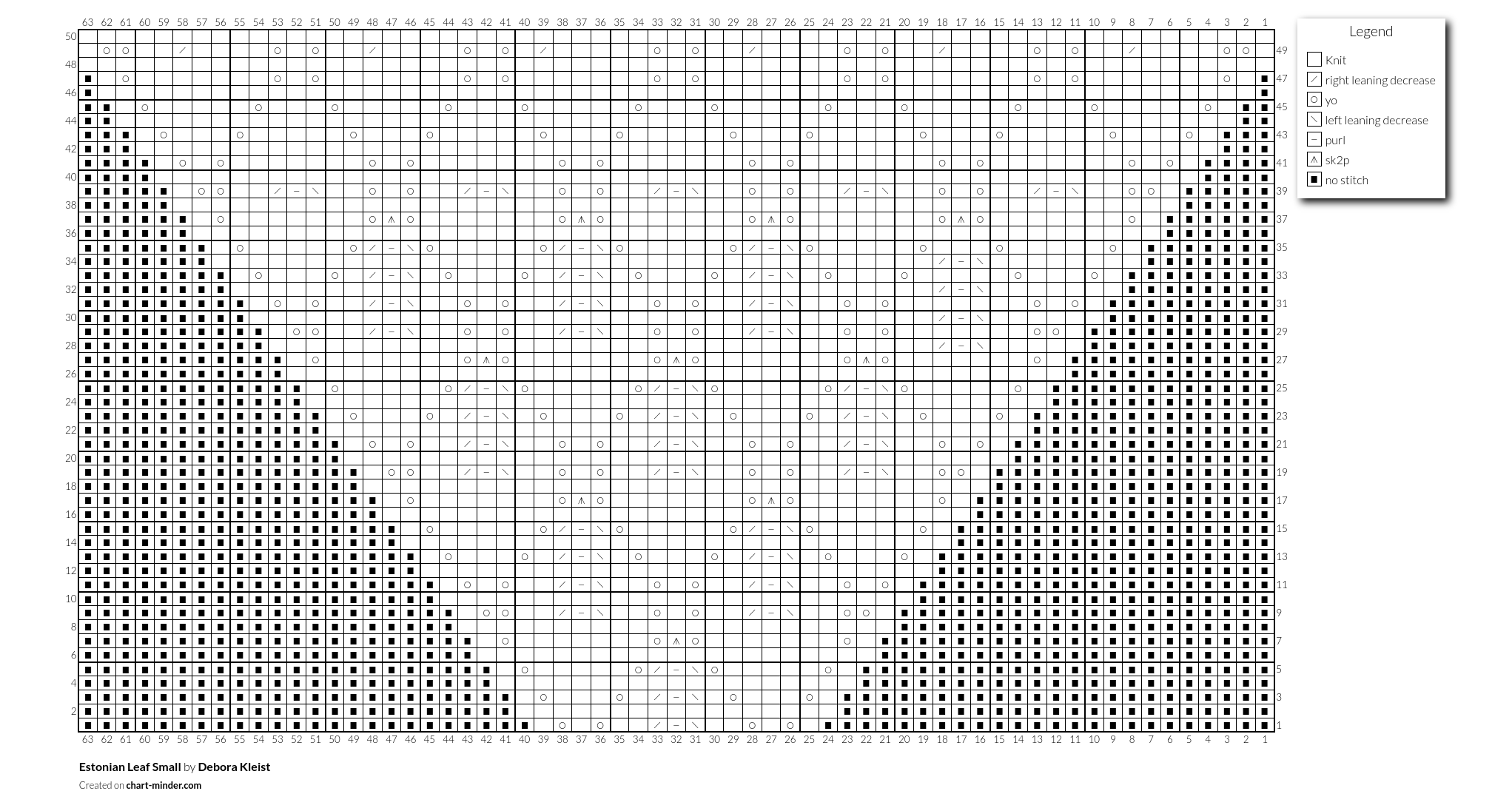 Estonian Leaf by Debora Kleist | Chart Minder