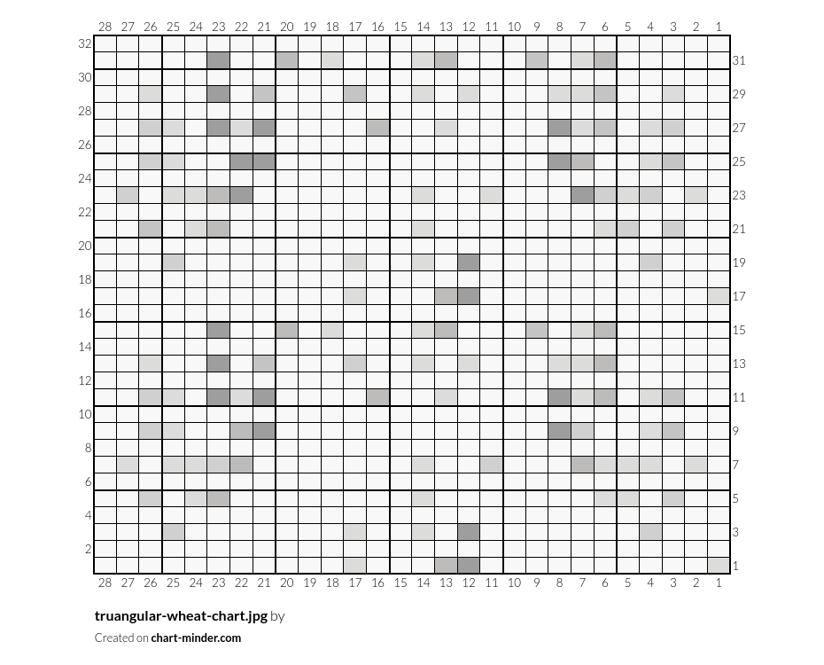 truangular-wheat-chart.jpg by Johanna351 | Chart Minder