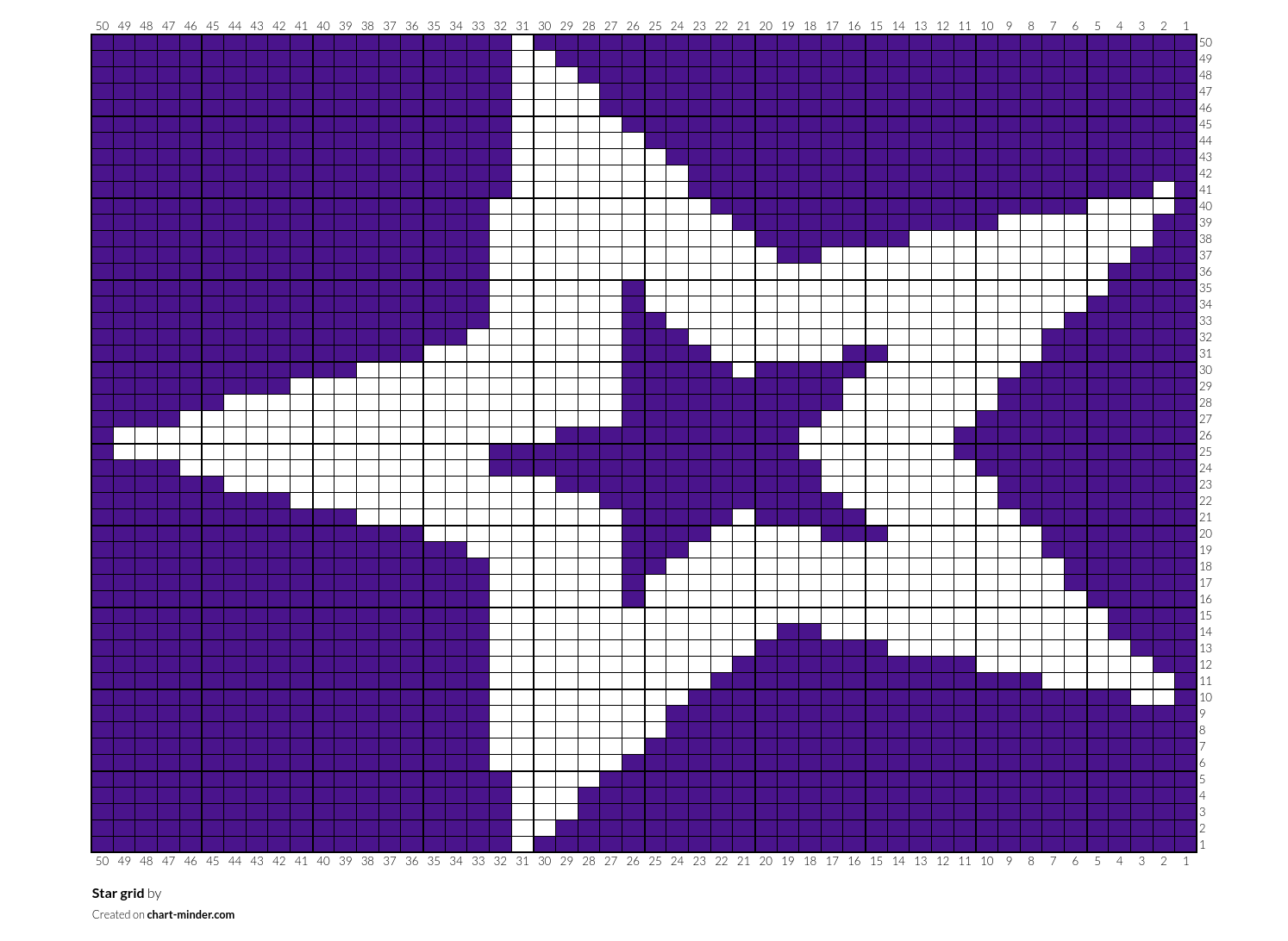 Star grid by Gabrielle(; | Chart Minder