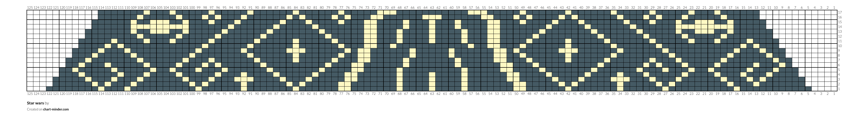 Star wars by Carol Rowley | Chart Minder