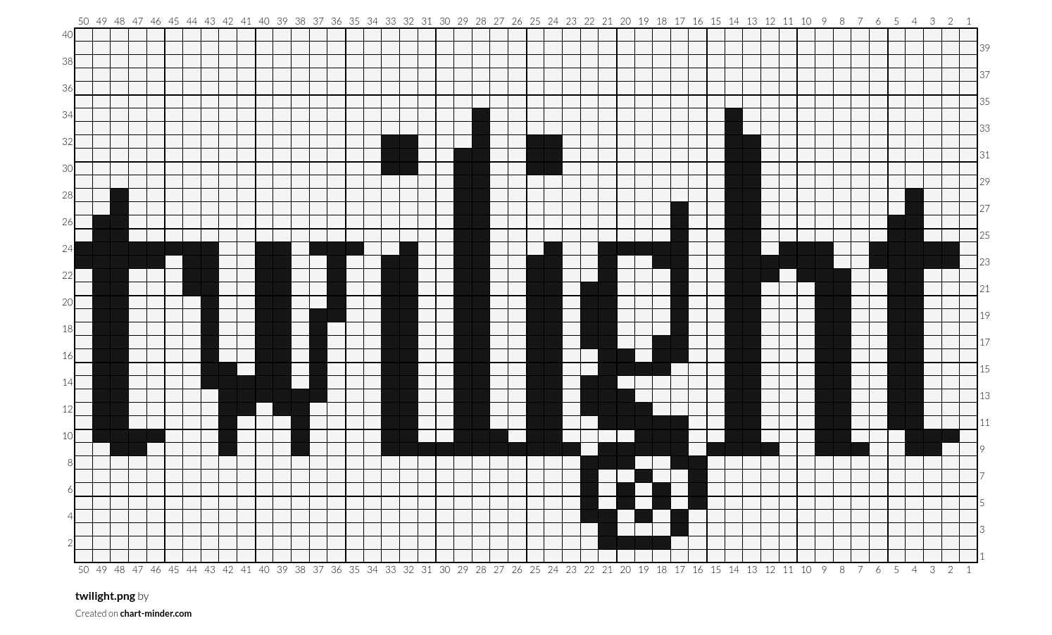 twilight.png by Holly Gasson | Chart Minder