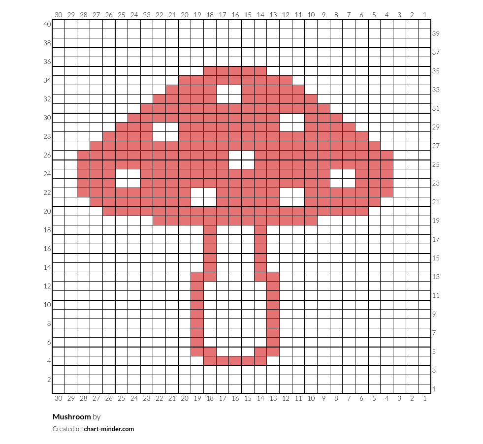 Mushroom by Josselyn Richards-Daniels | Chart Minder