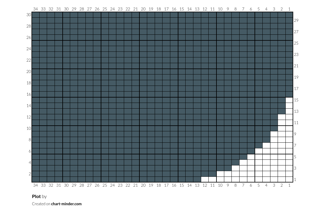 Plot by coccinellidae | Chart Minder