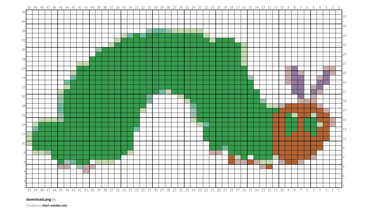 download.png by Sofia Llabres | Chart Minder