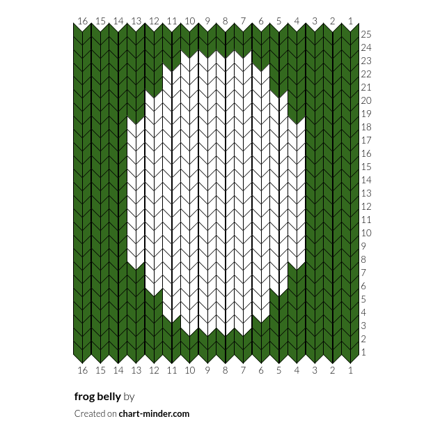 frog belly by Valeriia | Chart Minder