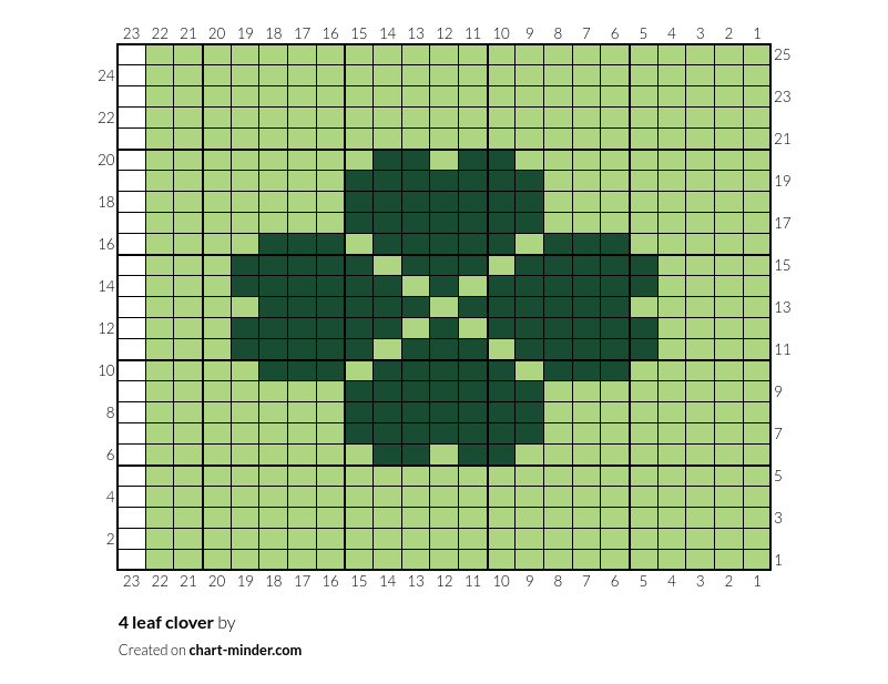 4 leaf clover by Merinobae | Chart Minder