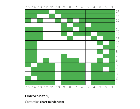 Unicorn hat by wood93 | Chart Minder