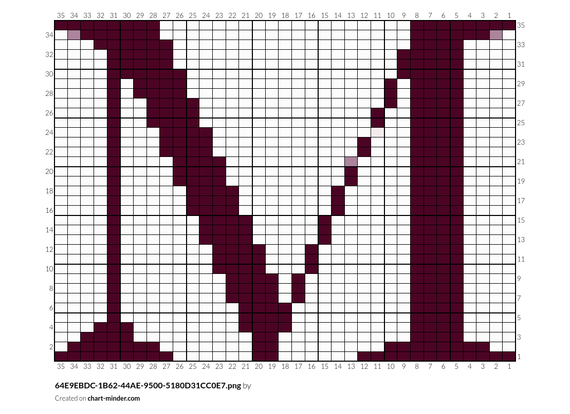 64E9EBDC-1B62-44AE-9500-5180D31CC0E7.png by Min | Chart Minder