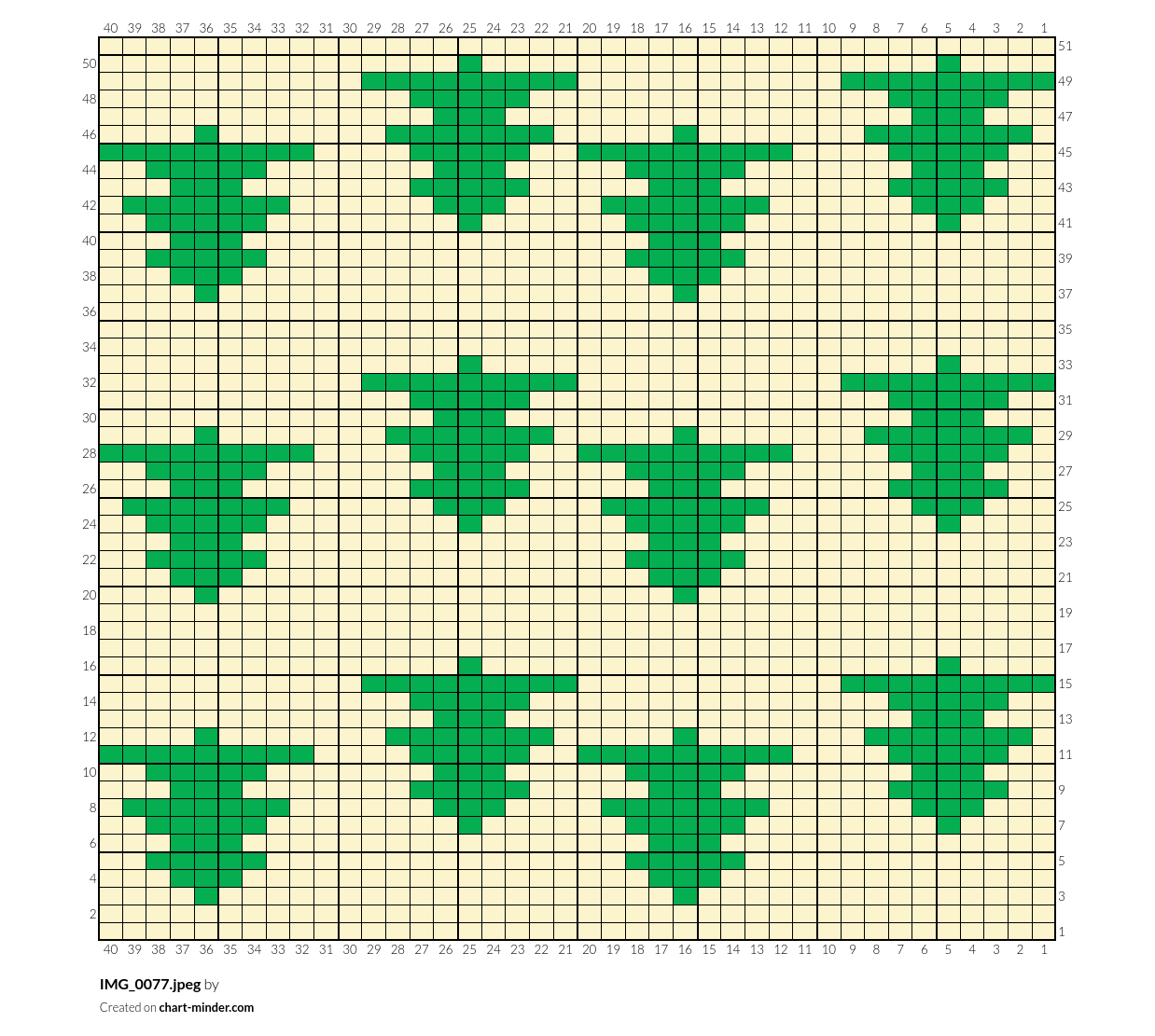 IMG_0077.jpeg by procellous | Chart Minder