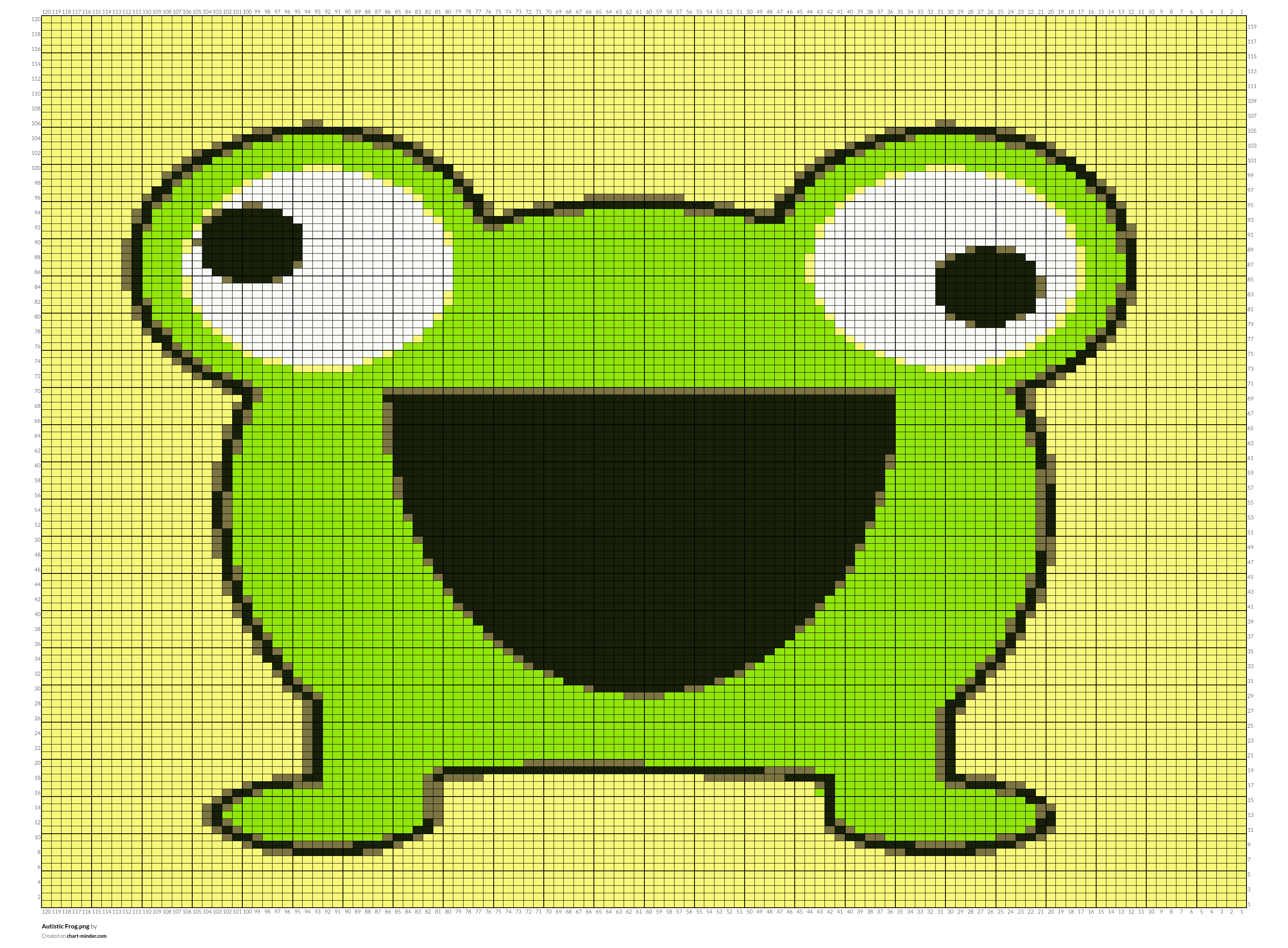 Autistic Frog.png by Elisabeth Burchwell | Chart Minder