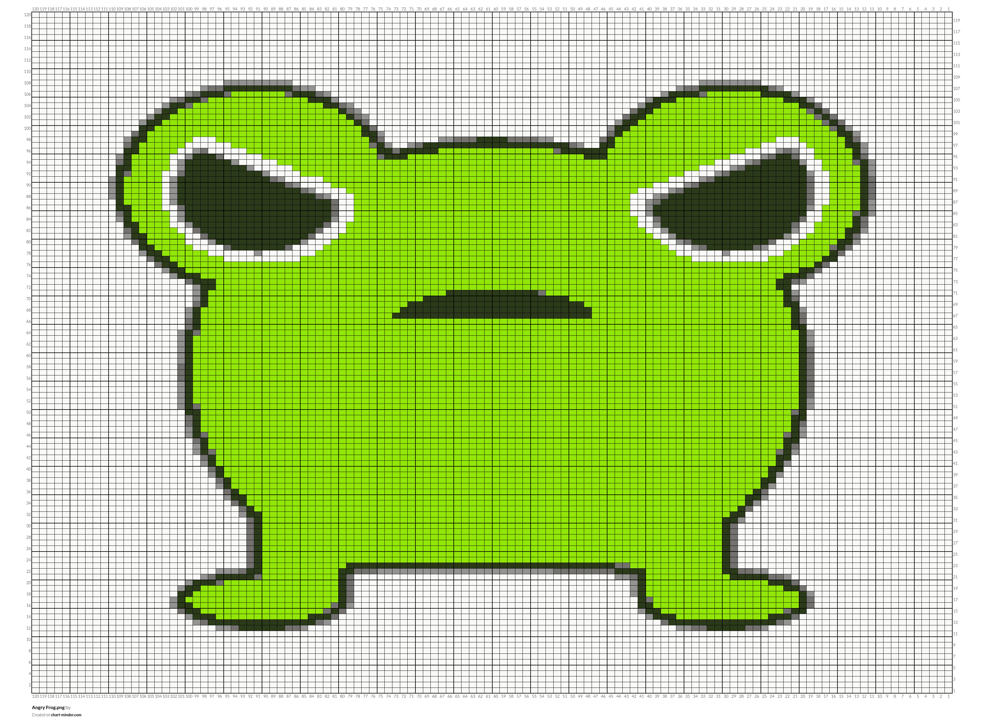 Angry Frog.png by Elisabeth Burchwell | Chart Minder