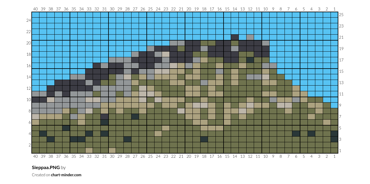 Sieppaa.PNG by Milla | Chart Minder