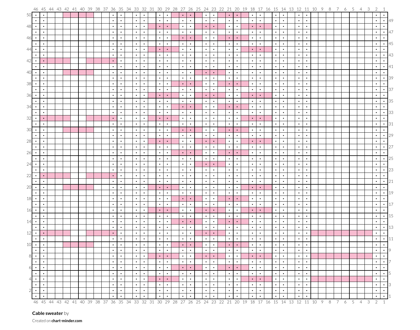 Cable sweater by Ilaydama | Chart Minder