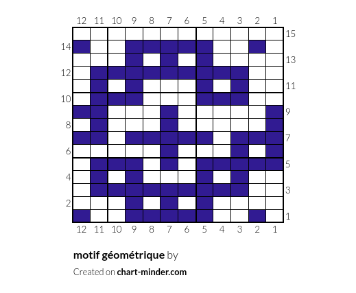 motif géométrique by shaun | Chart Minder