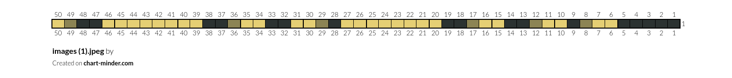 images (1).jpeg by Larissa | Chart Minder