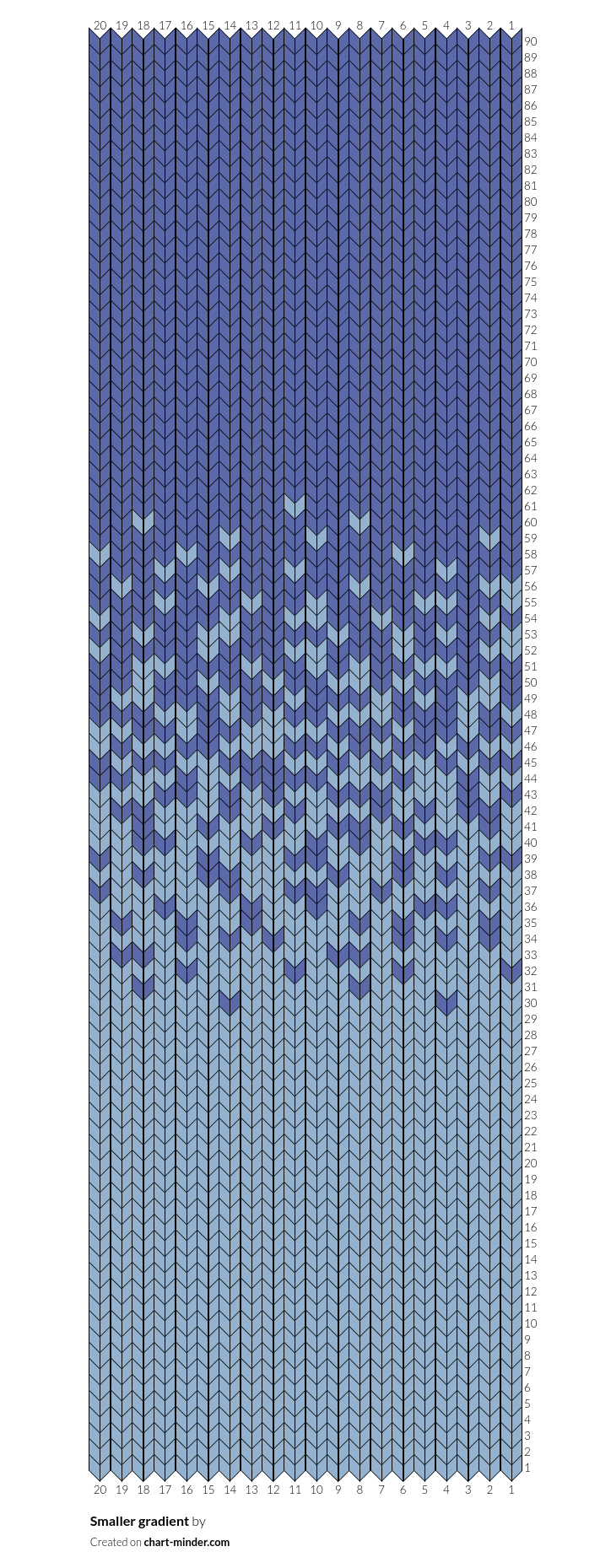 Smaller gradient by mhaynie | Chart Minder
