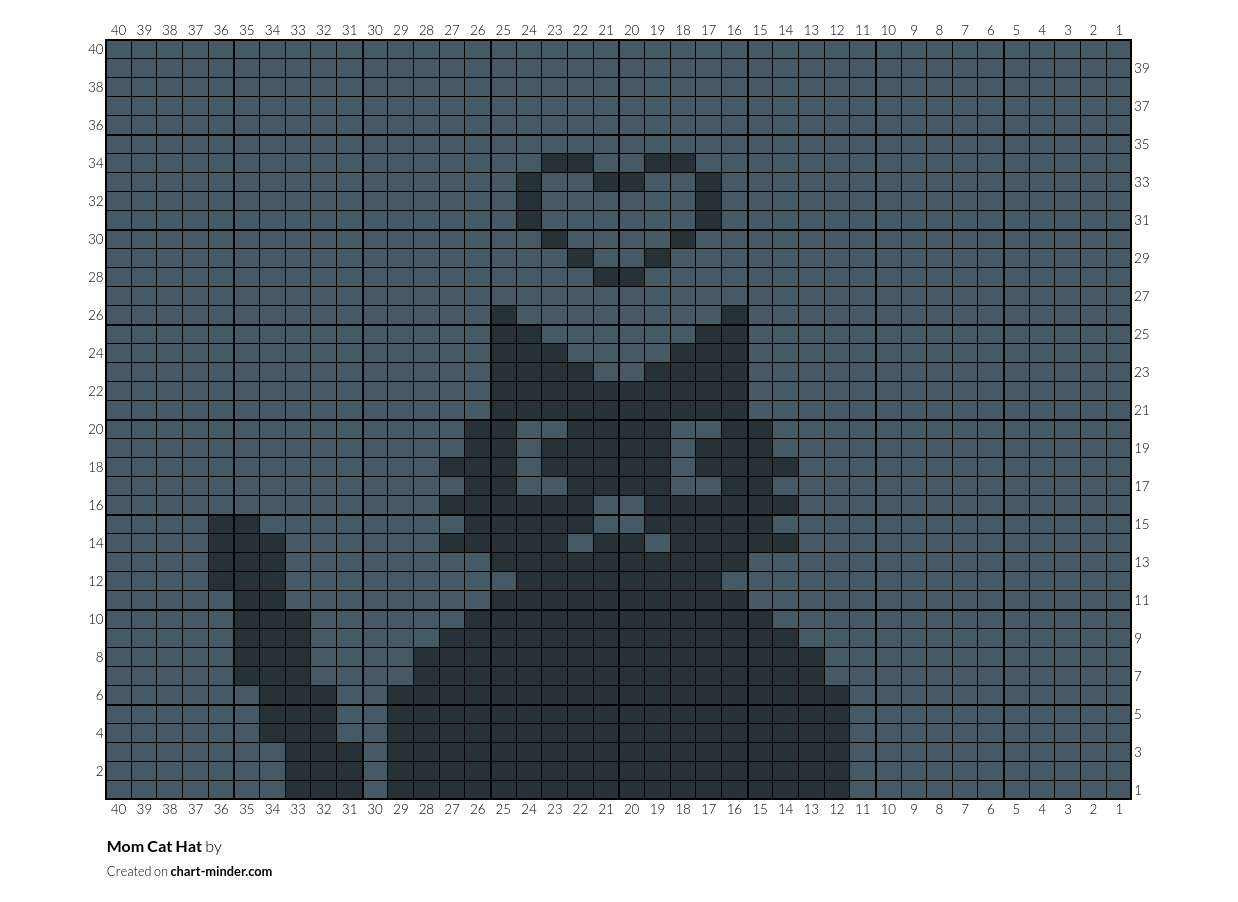 Mom Cat Hat by Haley Argo | Chart Minder