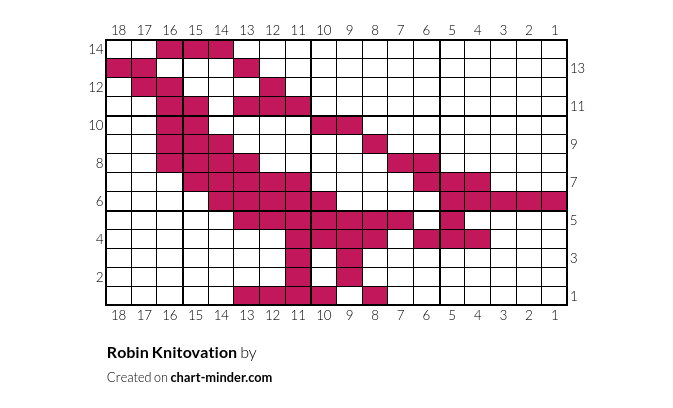 Robin Knitovation by MELAURA DUNCAN | Chart Minder
