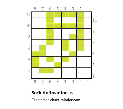 Sock Knitovation by MELAURA DUNCAN | Chart Minder