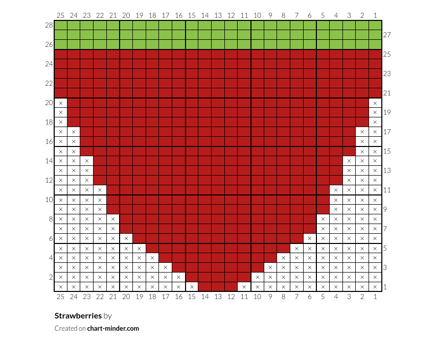 Strawberries by Tigrensis | Chart Minder