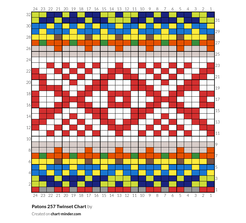 Patons 257 Twinset Chart by SiggySigrid | Chart Minder