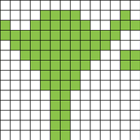 uterus by LilliJ333 | Chart Minder