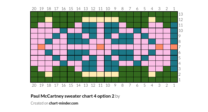 Paul McCartney sweater by CYNTHIA BENDER | Chart Minder