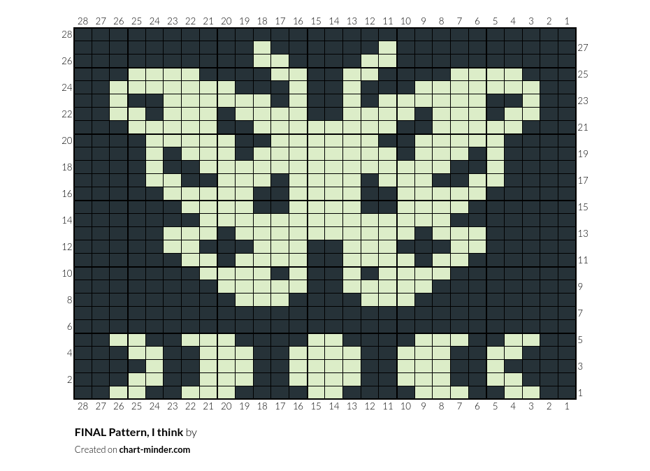 Hat Pattern by chloek22 | Chart Minder