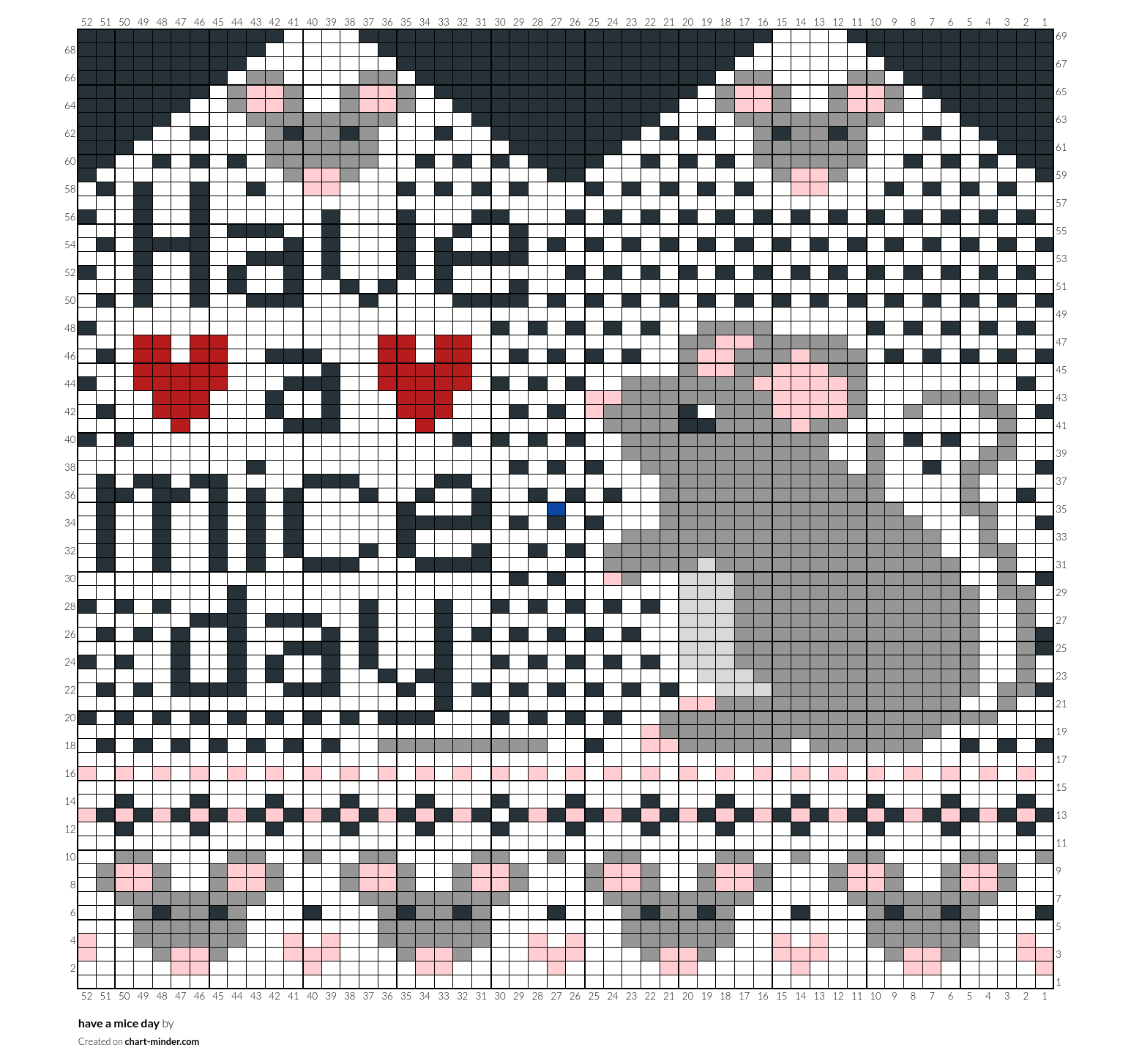 have a mice day by fiiav | Chart Minder