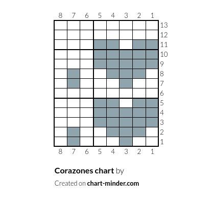 Corazones chart by AzaharKnits | Chart Minder