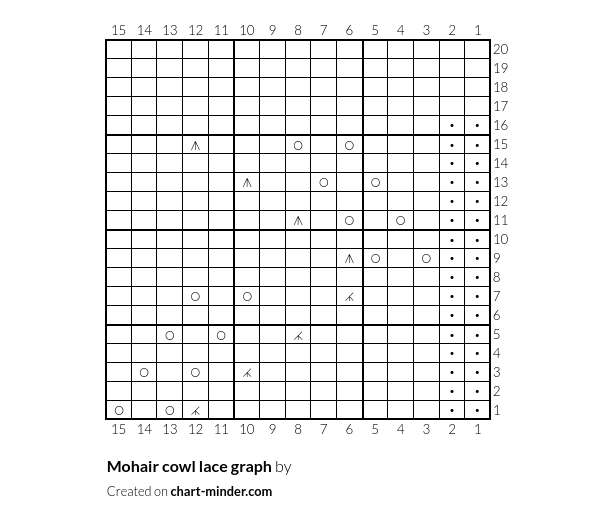 Mohair cowl lace graph by PBleisae | Chart Minder
