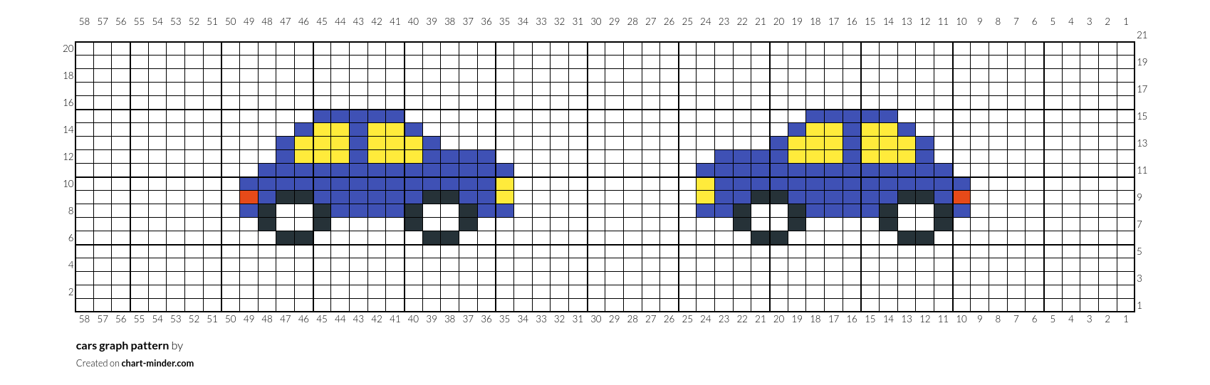 cars by Priya | Chart Minder