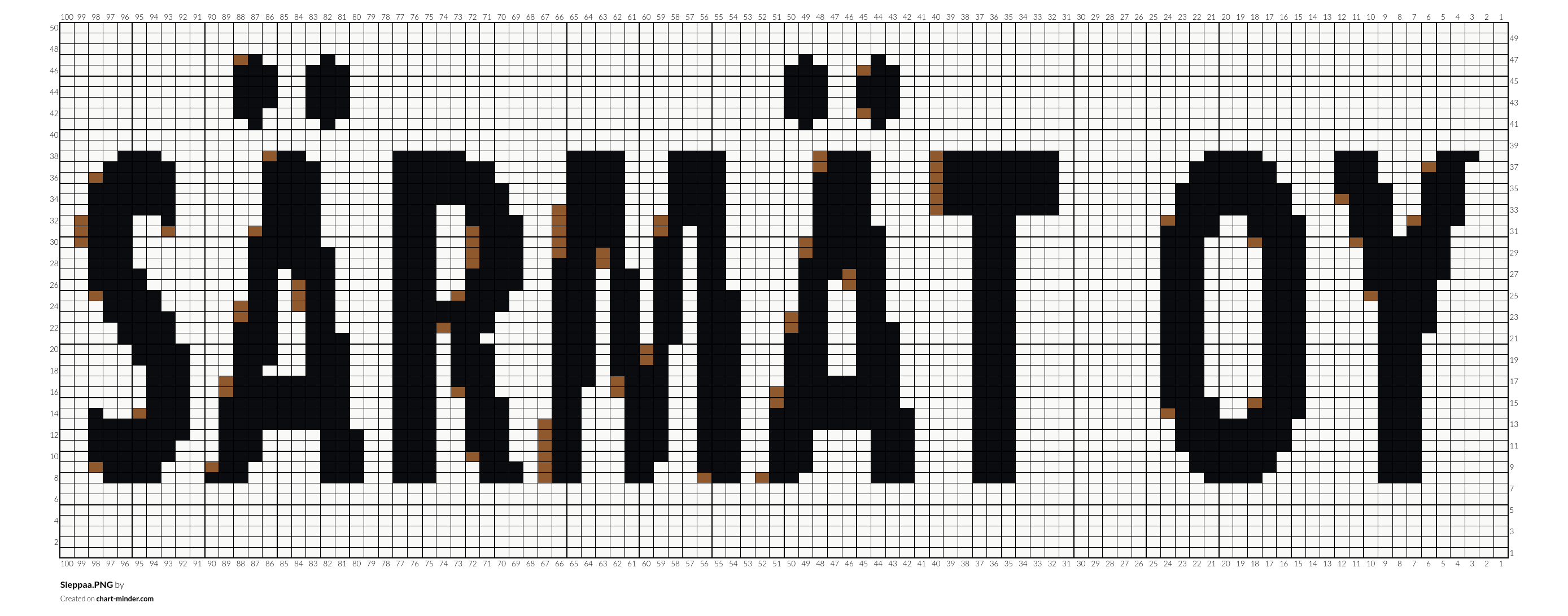 Sieppaa.PNG by Eija Jääskeläinen | Chart Minder