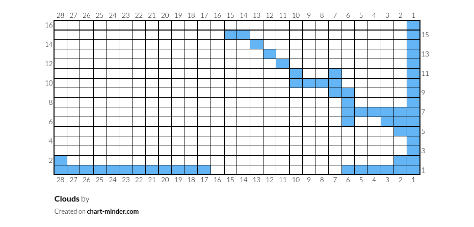 Clouds by rainbowrachel96 | Chart Minder