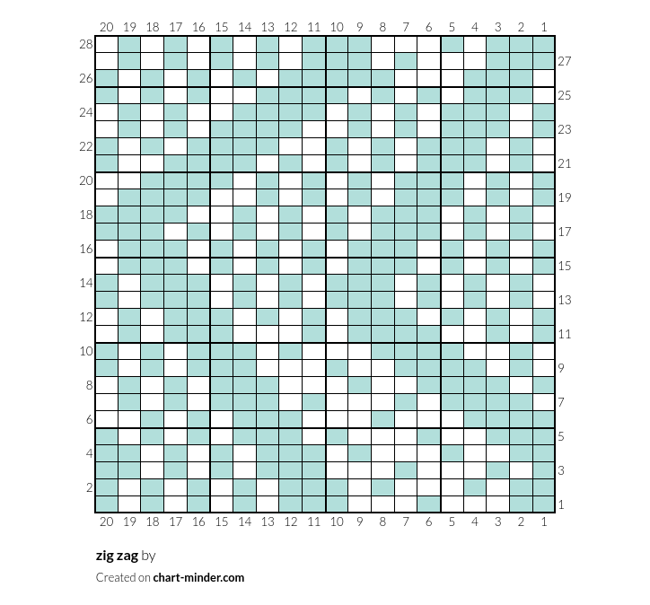 zig zag MEMO by shaun | Chart Minder