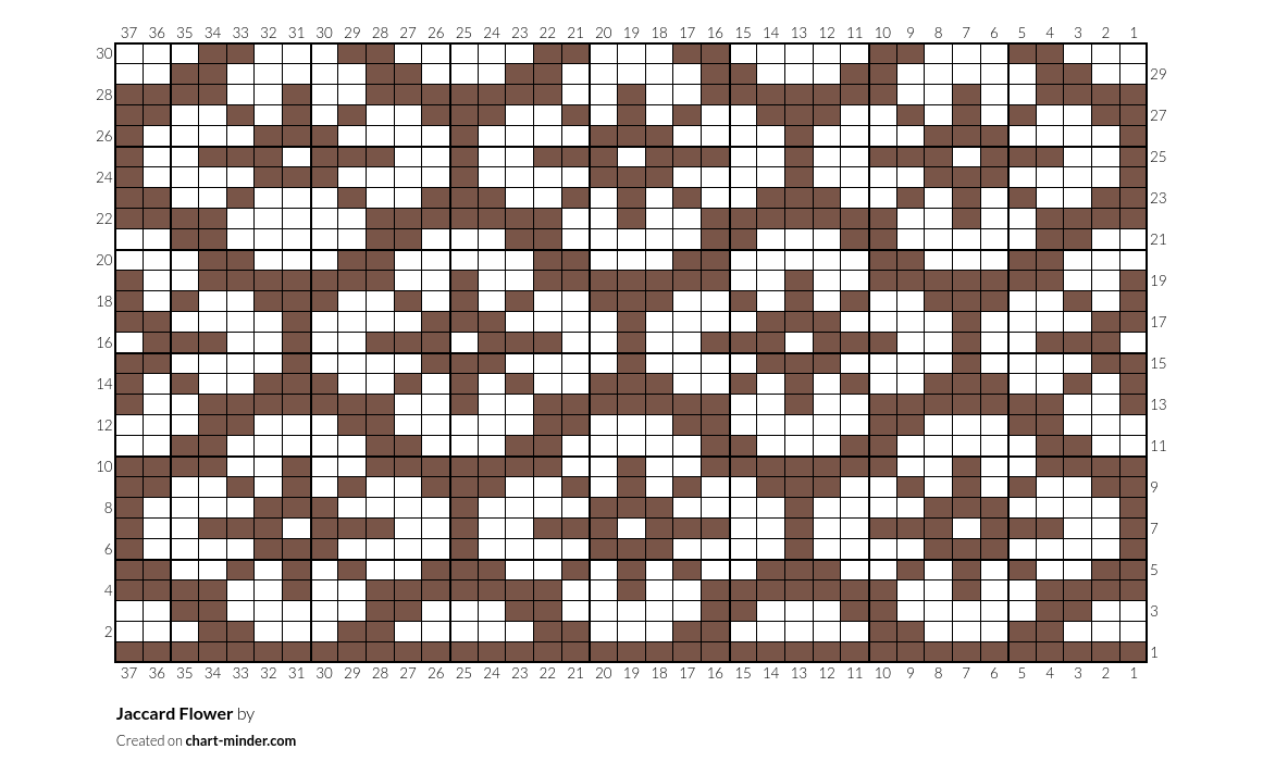 Copy of Jaccard Flower by Sandra R | Chart Minder