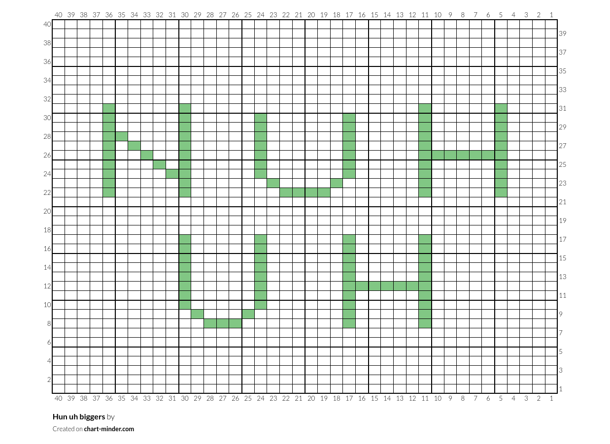 Hun uh biggers by Alex Benton | Chart Minder