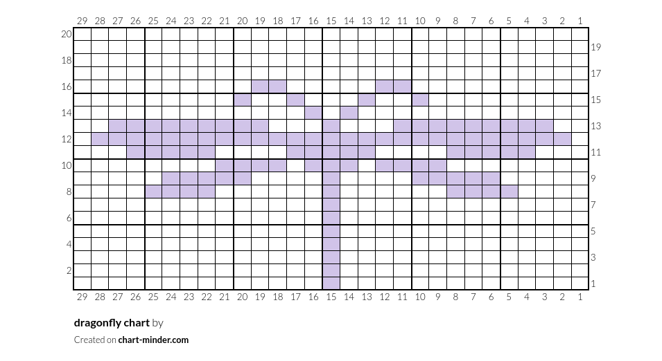 dragonfly chart by dutchblackberry | Chart Minder