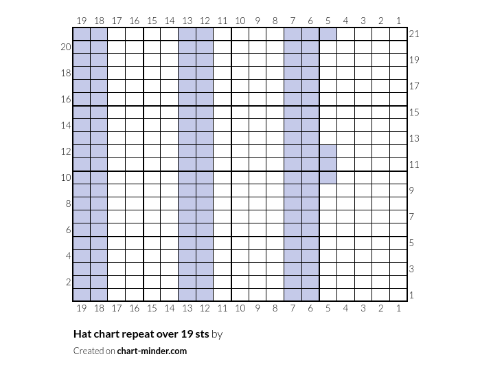 Hat chart repeat over 19 sts by whittyknittress | Chart Minder