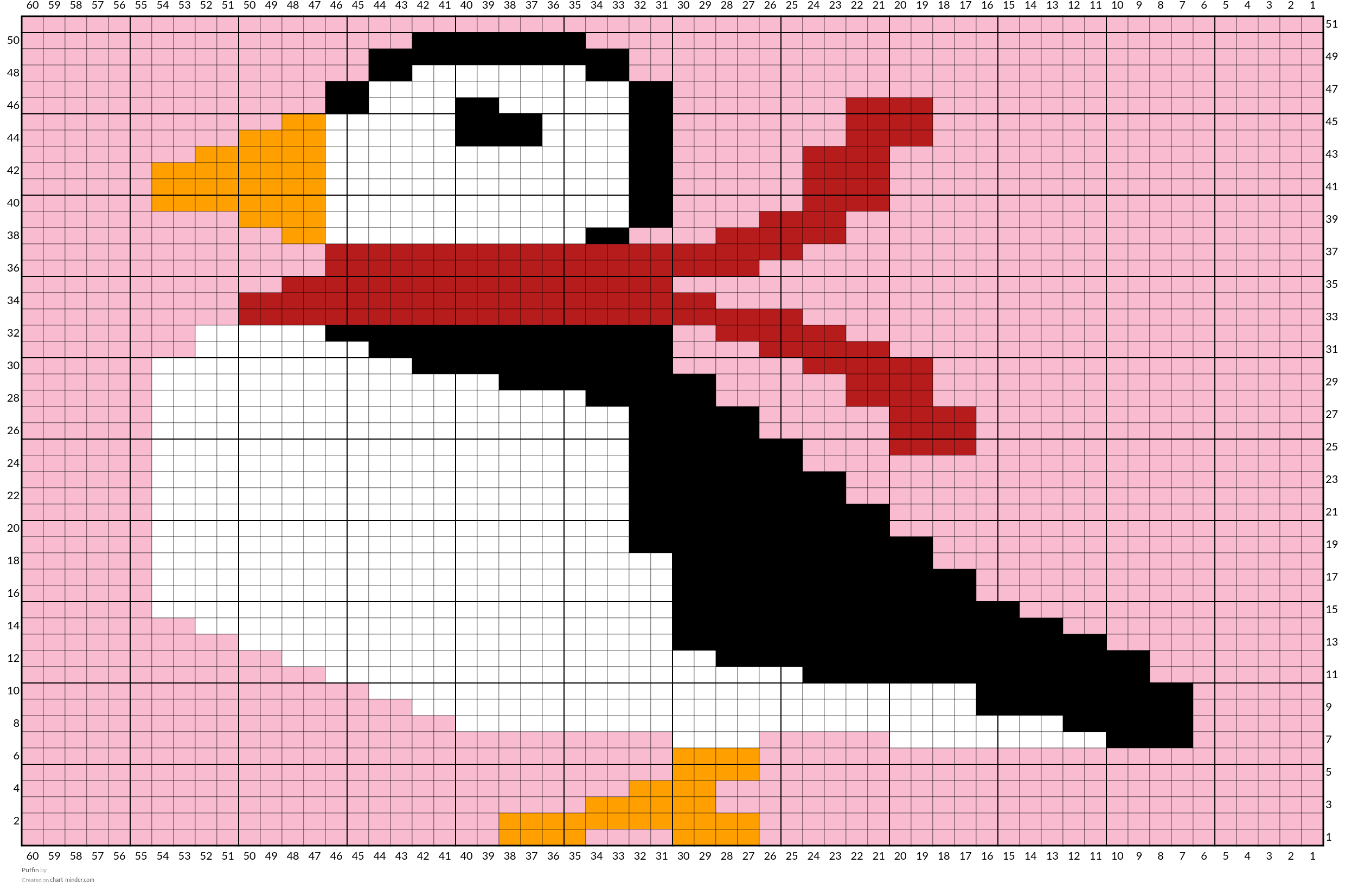 Puffin by Melissa Wong | Chart Minder