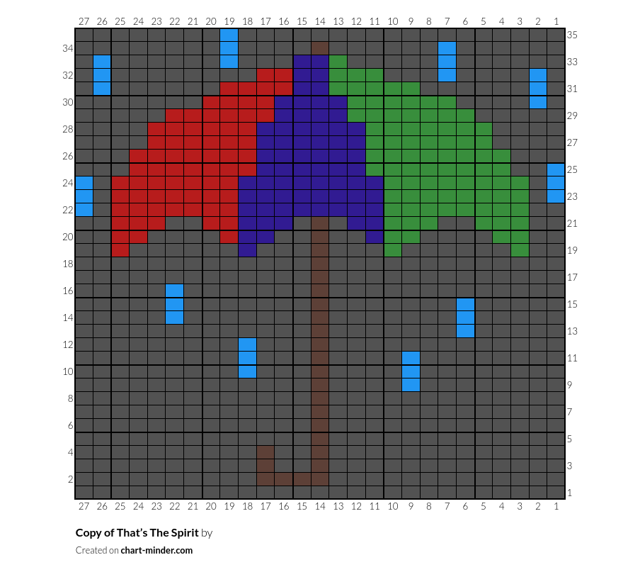 Rainy days by Mrs Pamela Green | Chart Minder