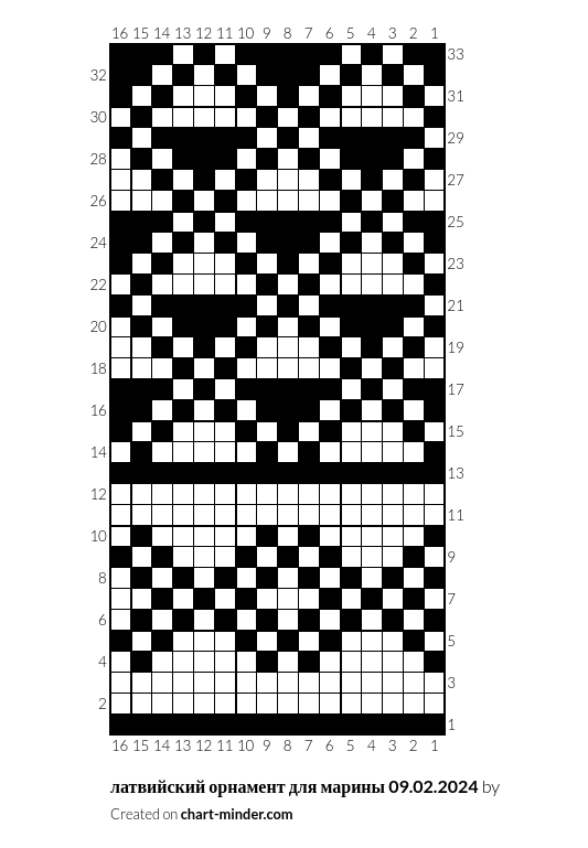 motif MEMO by shaun | Chart Minder
