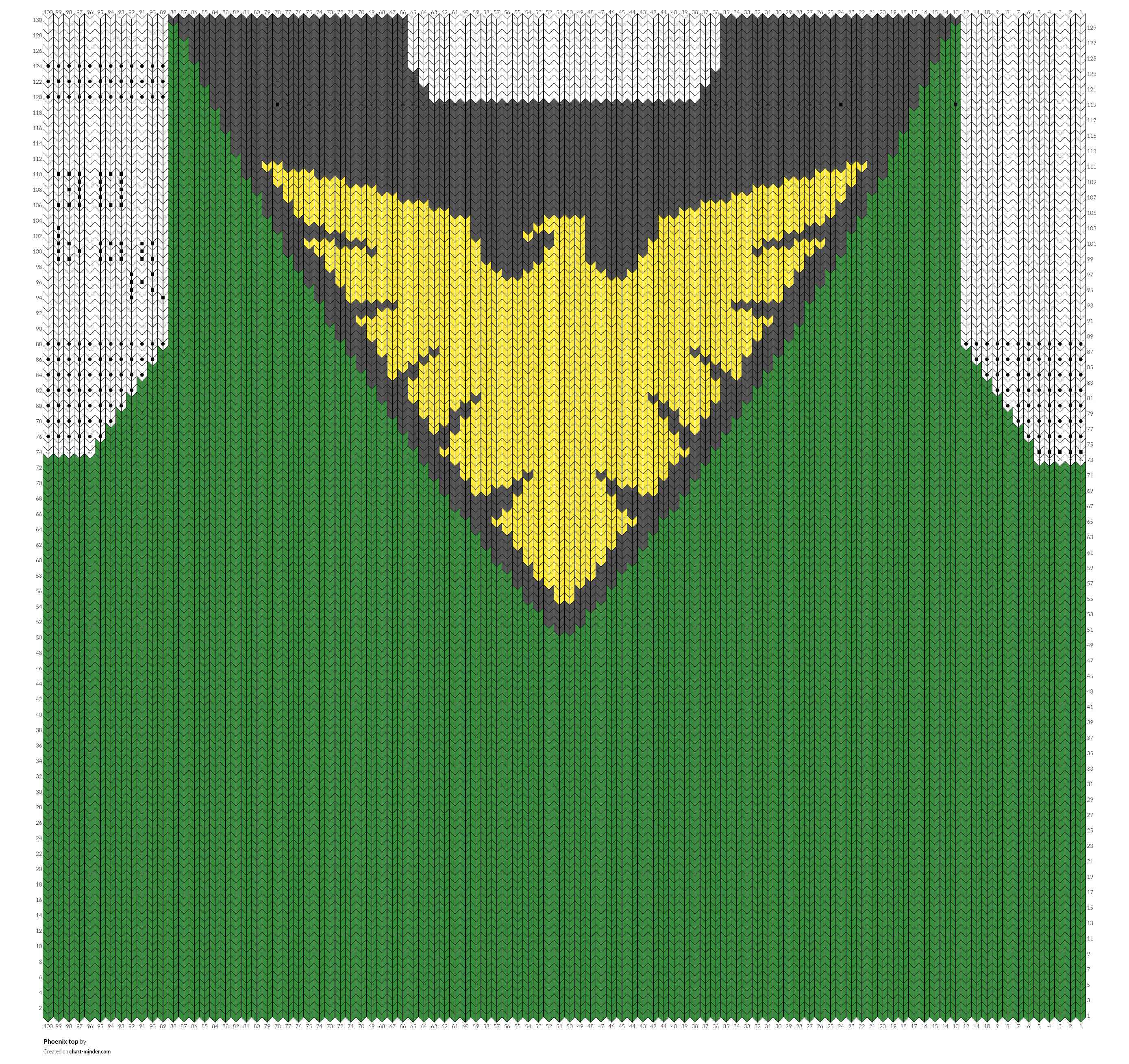 Phoenix top by Zhang Yue | Chart Minder
