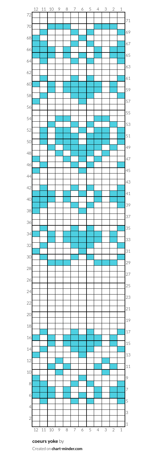 coeurs yoke MEMO by shaun | Chart Minder