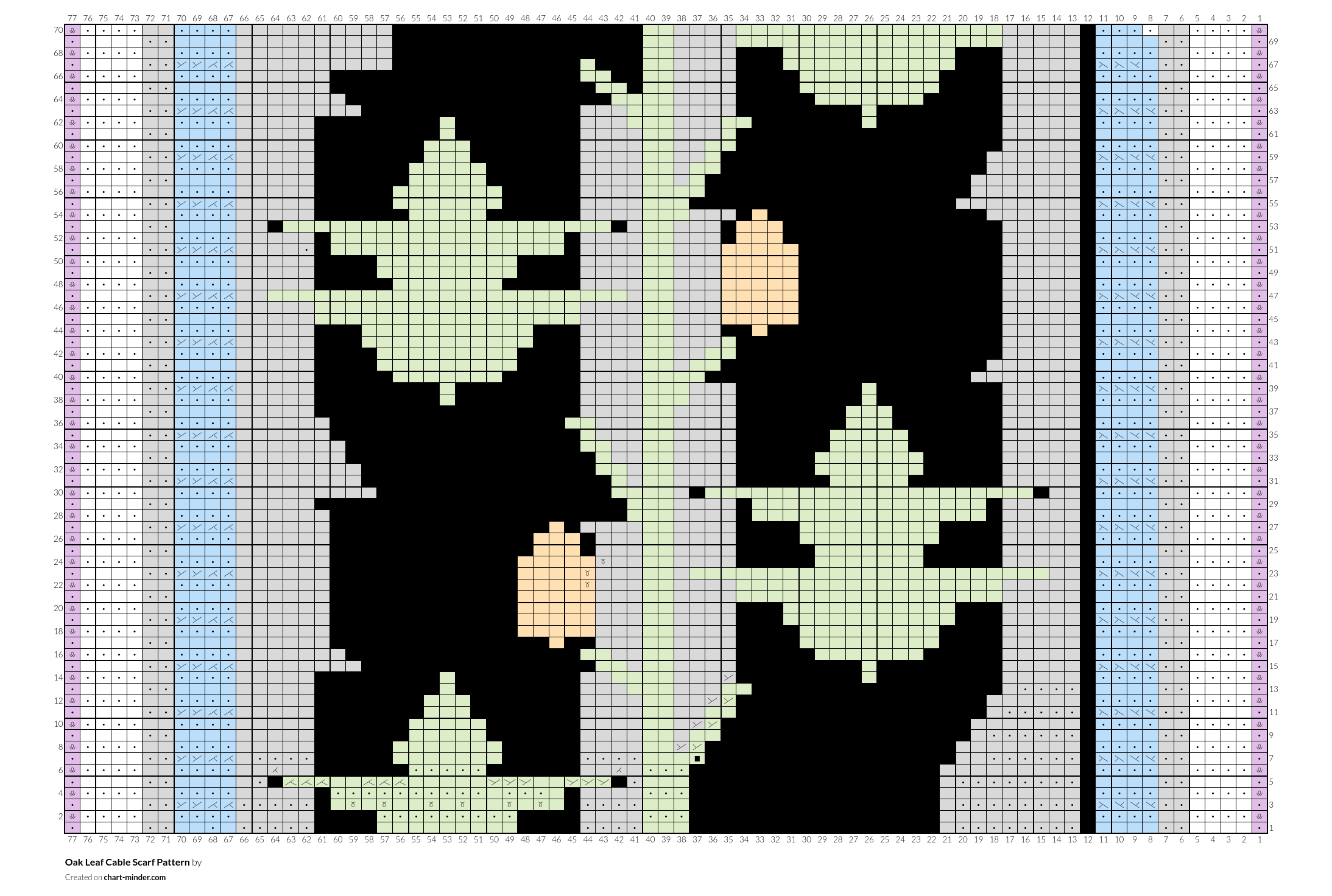 Oak Leaf Cable Scarf Pattern by LydiaGentry | Chart Minder