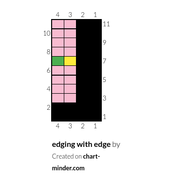 edge by noraamyeel | Chart Minder