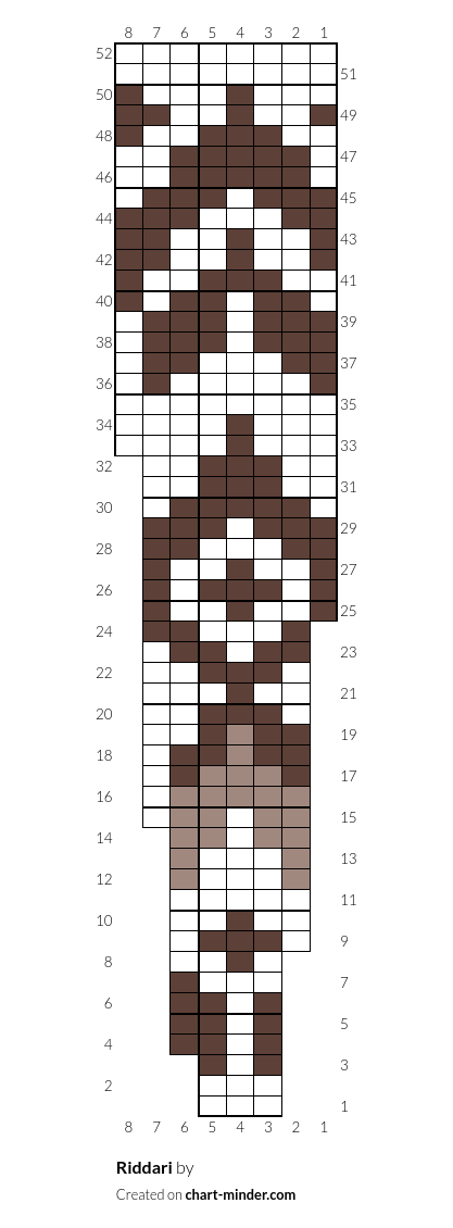 Riddari by Tatjana | Chart Minder