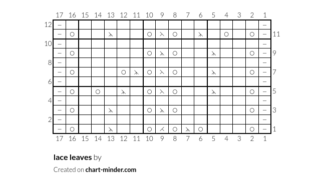 lace leaves by EllasaJo | Chart Minder