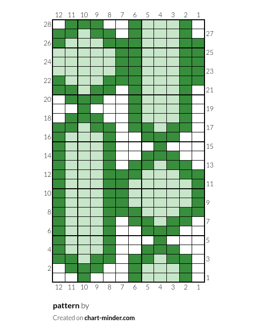 pattern by shaun | Chart Minder