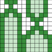 pattern by shaun | Chart Minder